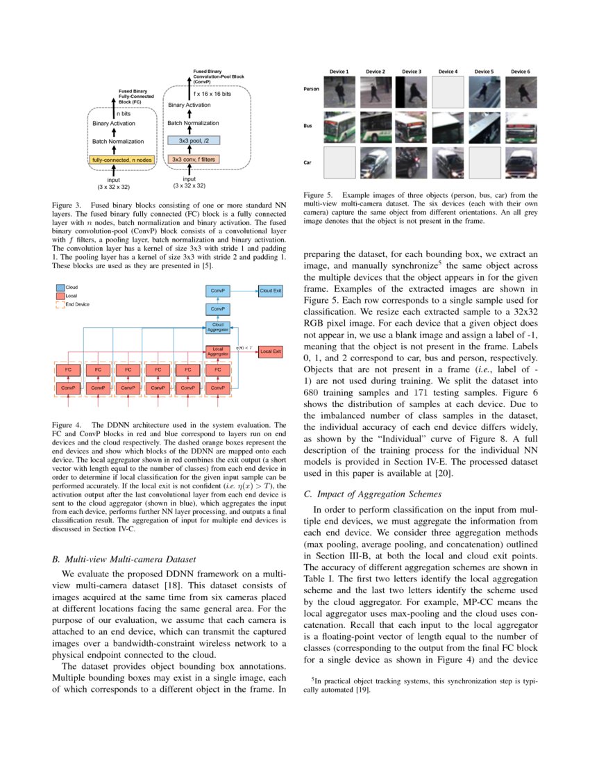 Distributed Deep Neural Networks over the Cloud, the Edge and End Devices | DeepAI