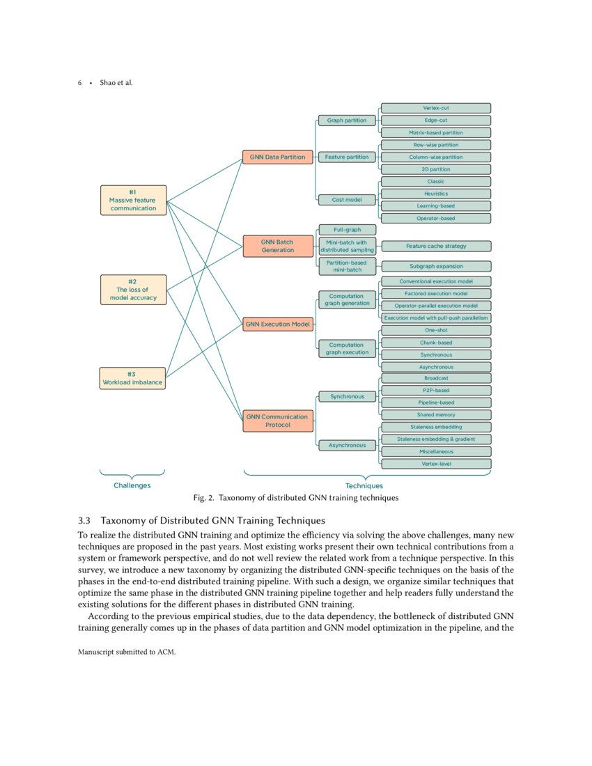 Distributed Graph Neural Network Training A Survey Deepai