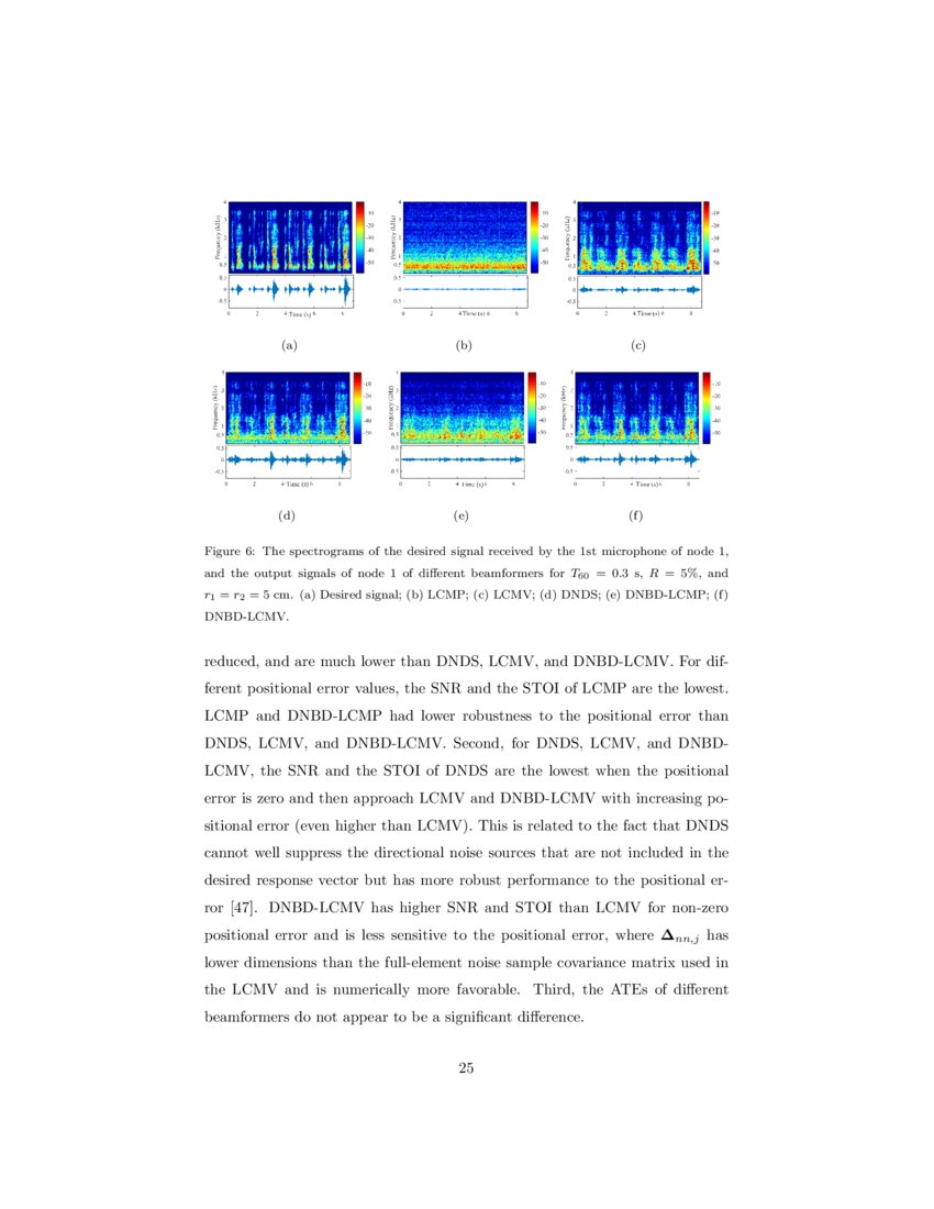 Distributed Node-Specific Block-Diagonal LCMV Beamforming in Wireless Acoustic Sensor Networks ...