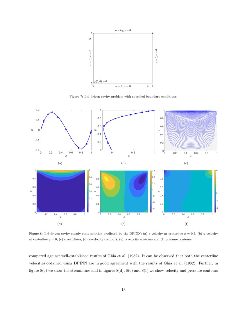 Distributed physics informed neural network for data-efficient solution to partial differential ...