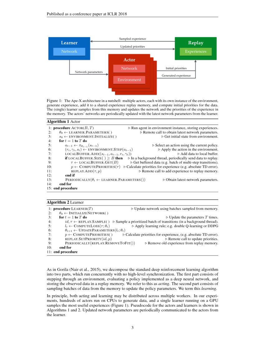 Distributed Prioritized Experience Replay | DeepAI