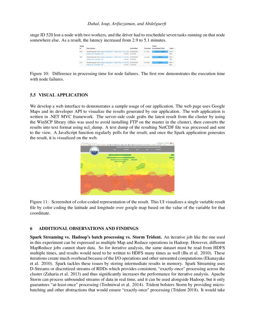 Distributed Streaming Analytics On Large Scale Oceanographic Data Using Apache Spark Deepai 