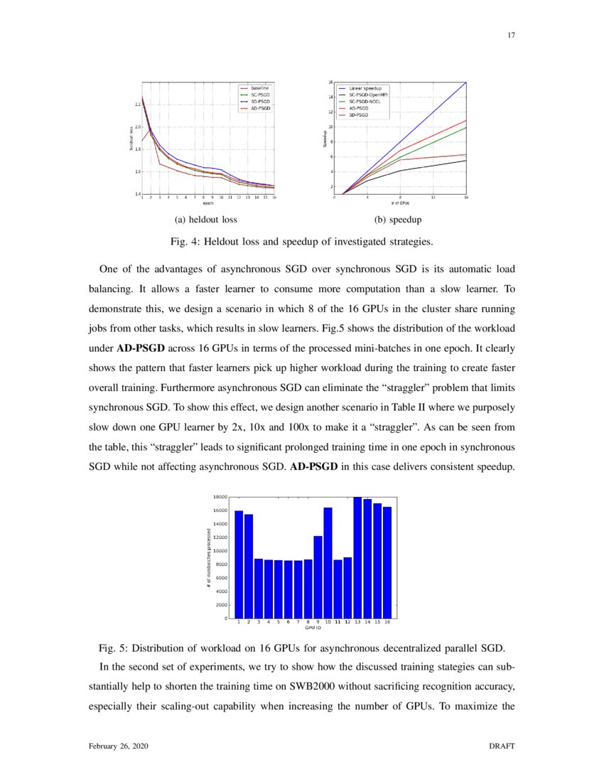 Distributed Training of Deep Neural Network Acoustic Models for Automatic Speech Recognition ...