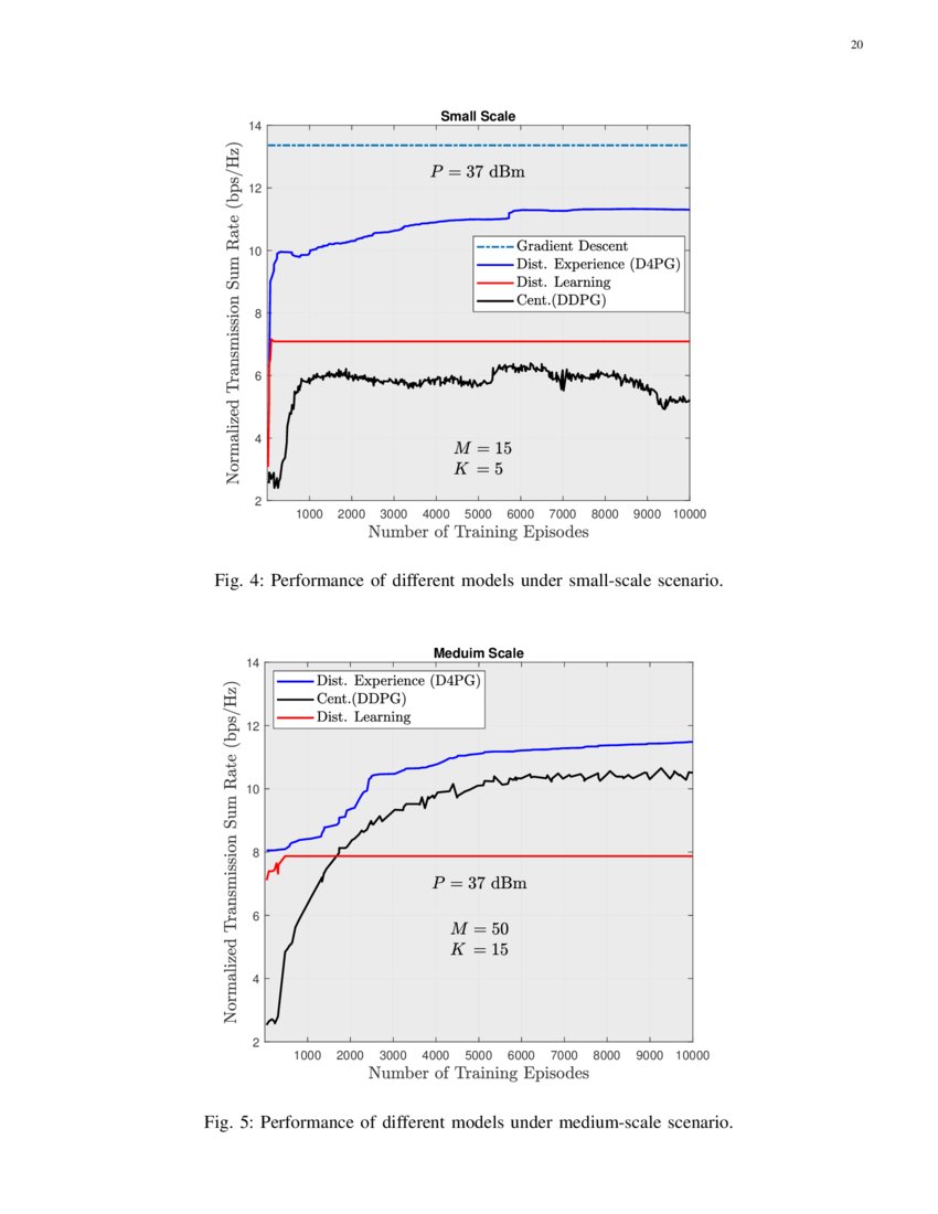 Distributed Uplink Beamforming In Cell Free Networks Using Deep