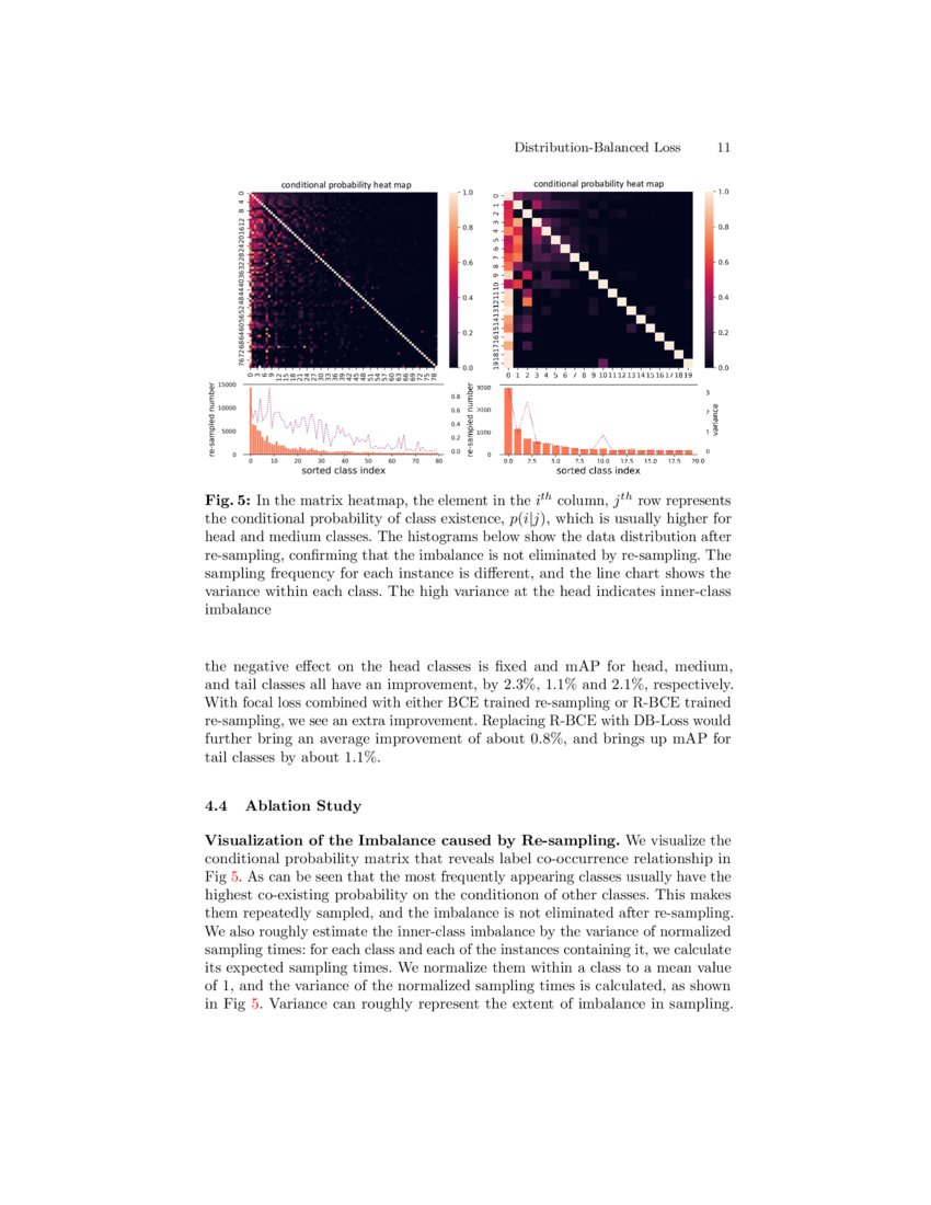 Distribution-Balanced Loss for Multi-Label Classification in Long-Tailed Datasets | DeepAI