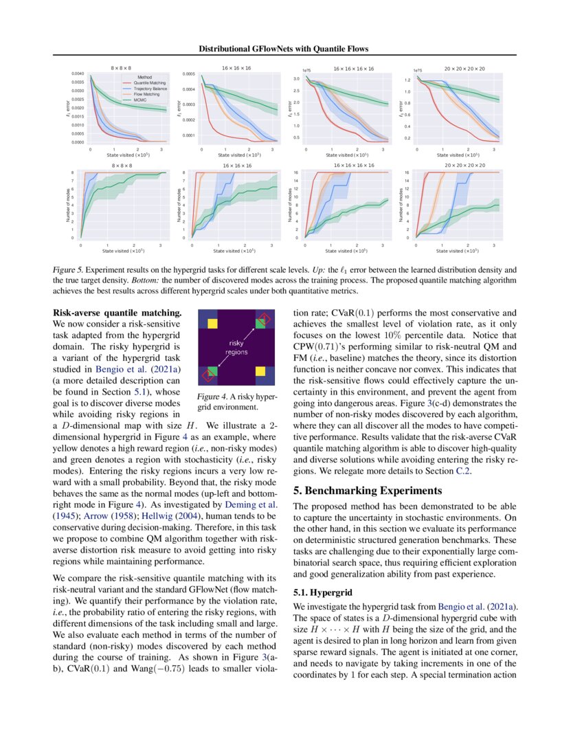Distributional GFlowNets with Quantile Flows | DeepAI