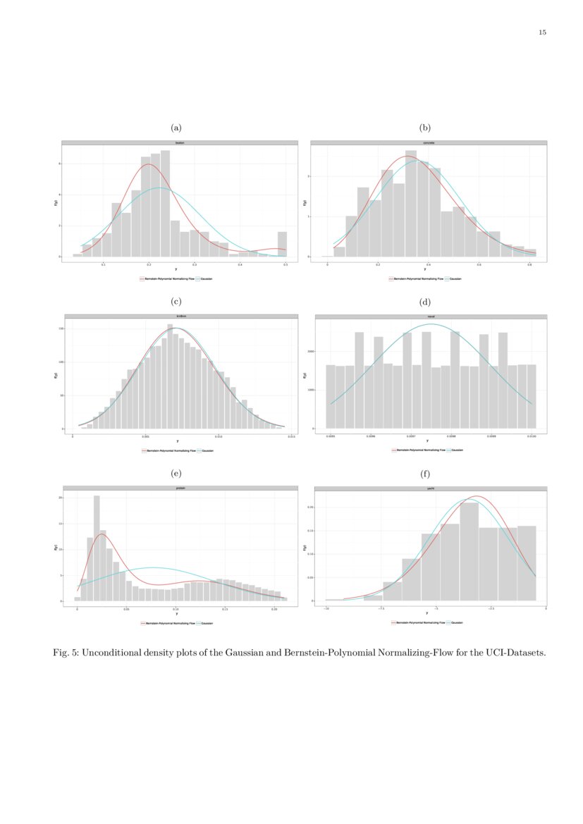 Distributional Gradient Boosting Machines | DeepAI