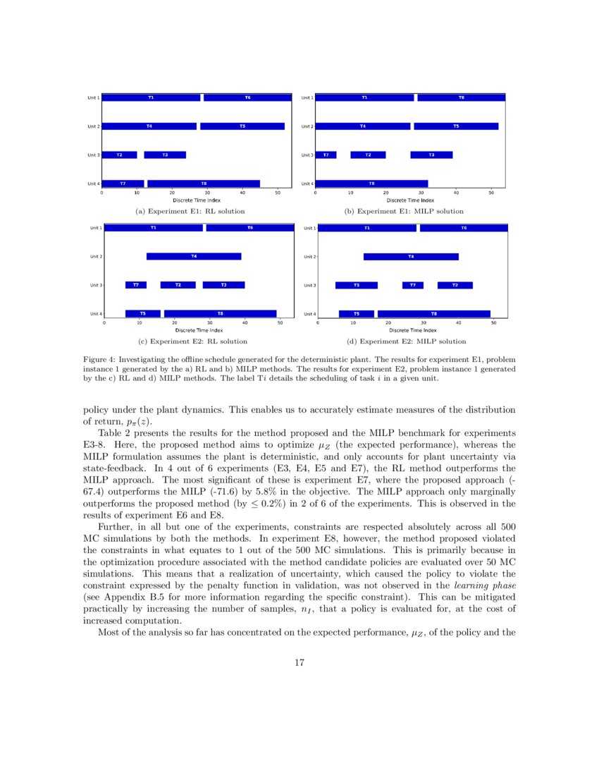 Distributional Reinforcement Learning For Scheduling Of Biochemical