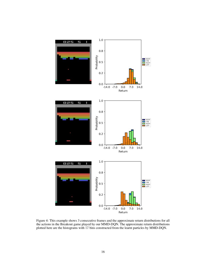 Distributional Reinforcement Learning with Maximum Mean Discrepancy | DeepAI