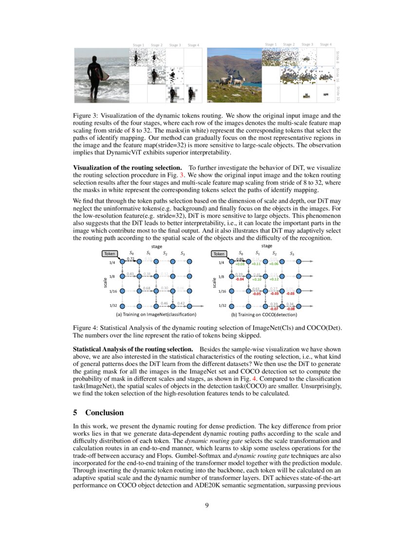 Dit Efficient Vision Transformers With Dynamic Token Routing Deepai 