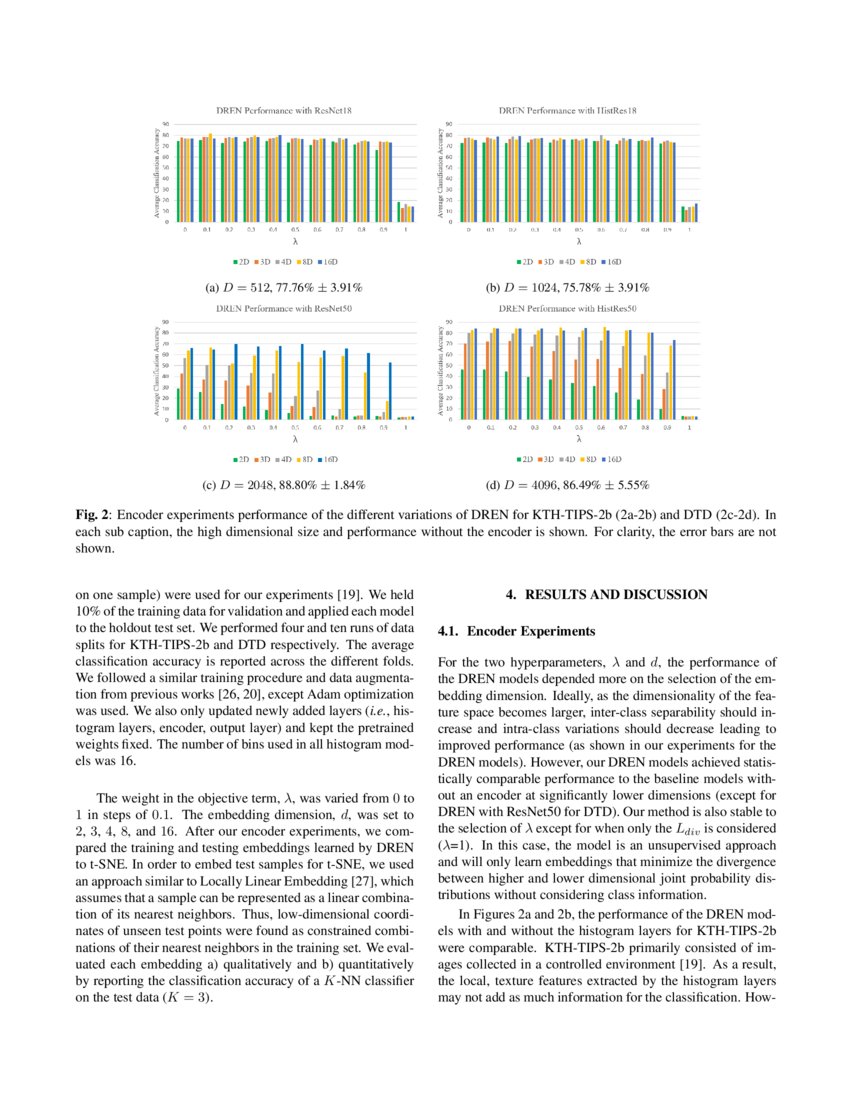 Divergence Regulated Encoder Network for Joint Dimensionality Reduction and Classification | DeepAI