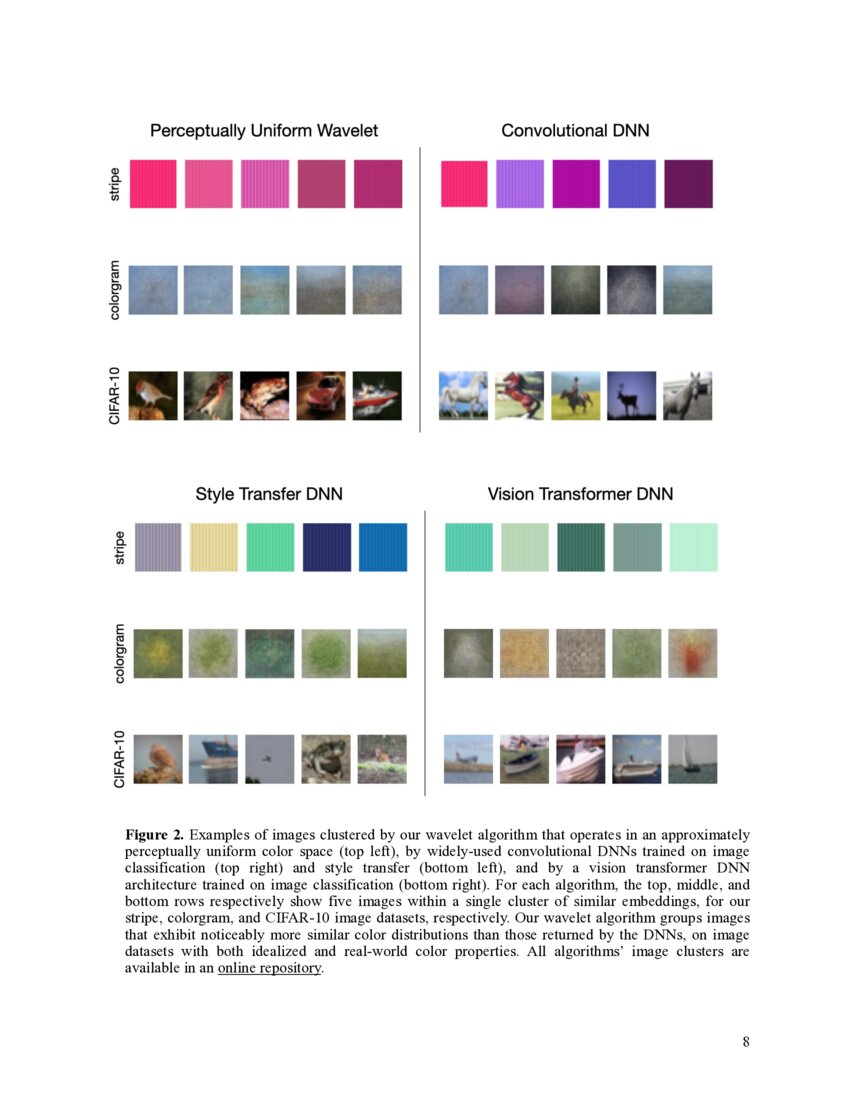 Divergences in Color Perception between Deep Neural Networks and Humans ...