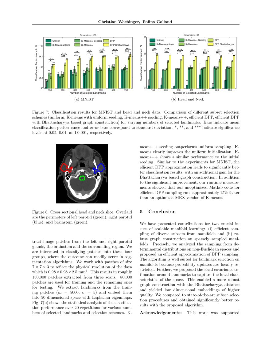 Diverse Landmark Sampling from Determinantal Point Processes for Scalable Manifold Learning | DeepAI