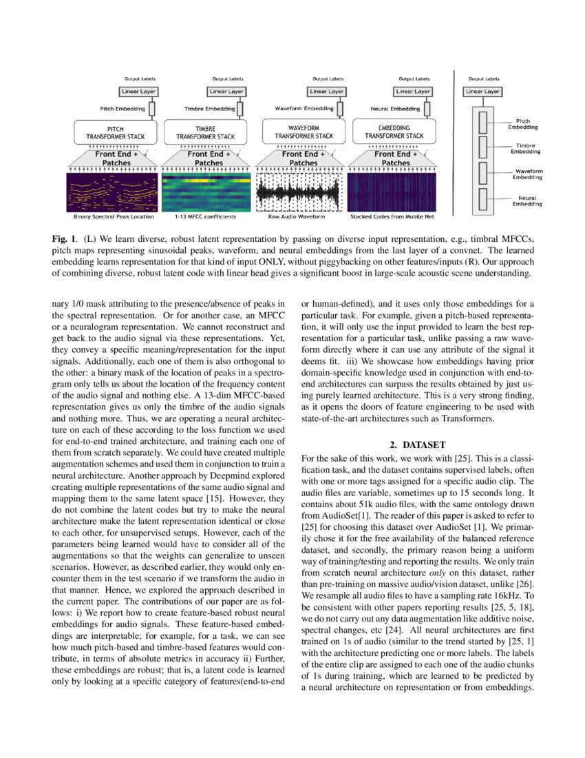 Diverse Neural Audio Embeddings – Bringing Features back ! | DeepAI
