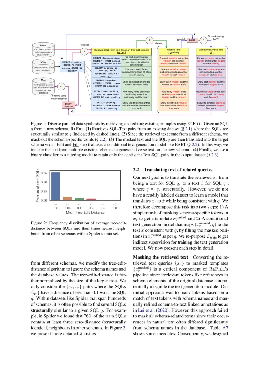 Diverse Parallel Data Synthesis For Cross Database Adaptation Of Text To Sql Parsers Deepai 4675