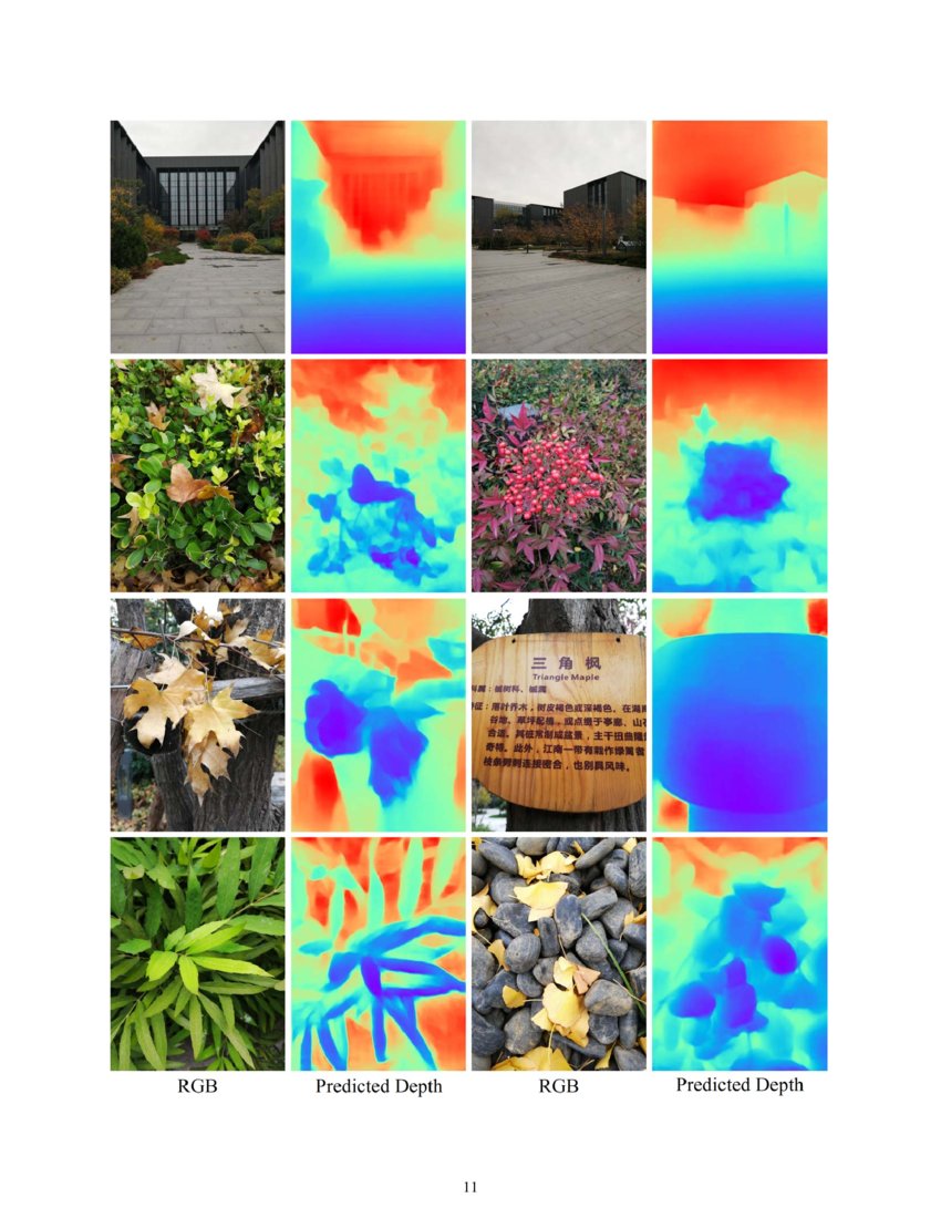 Diversedepth Affine Invariant Depth Prediction Using Diverse Data Deepai
