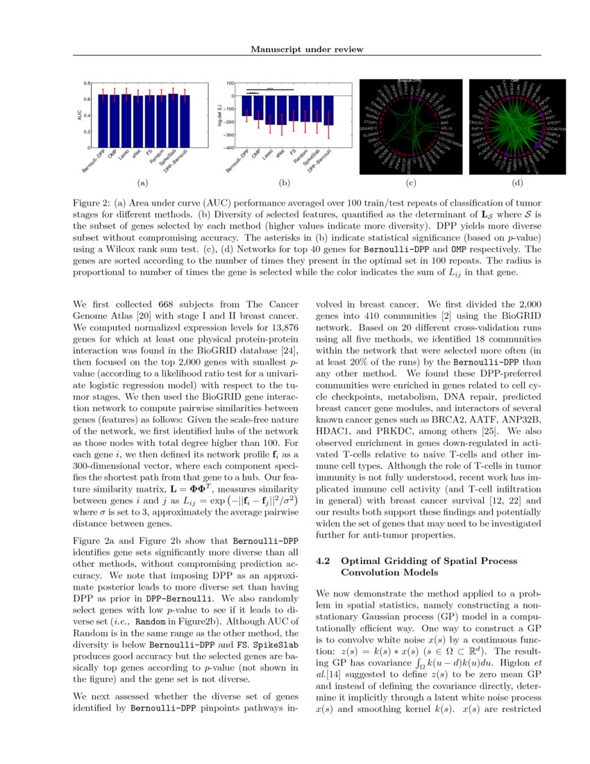 Diversifying Sparsity Using Variational Determinantal Point Processes | DeepAI