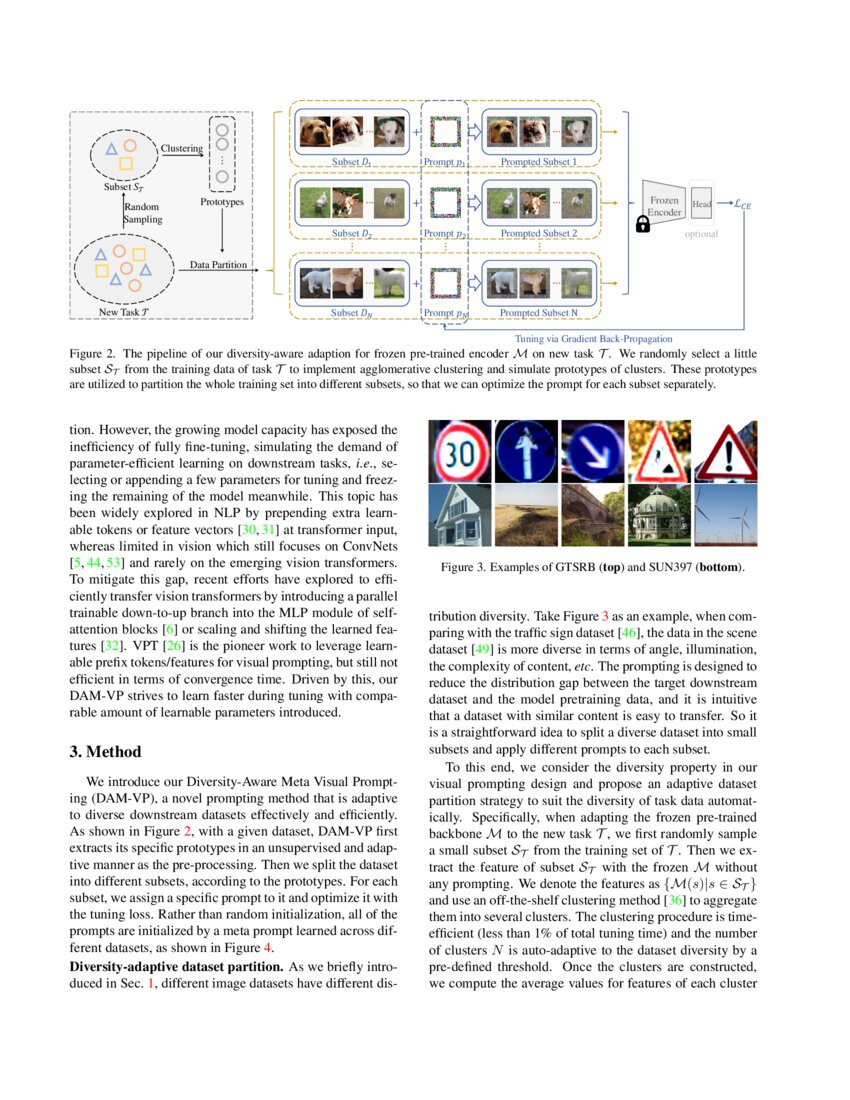 Diversity-Aware Meta Visual Prompting | DeepAI