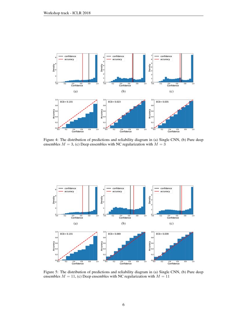 Diversity regularization in deep ensembles | DeepAI