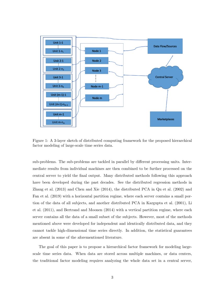 Divide And Conquer A Distributed Hierarchical Factor Approach To Modeling Large Scale Time
