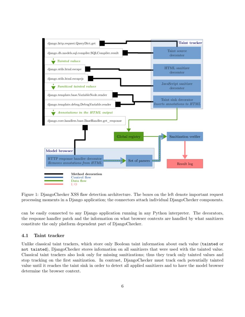 DjangoChecker: Applying Extended Taint Tracking and Server Side Parsing for Detection of Context ...