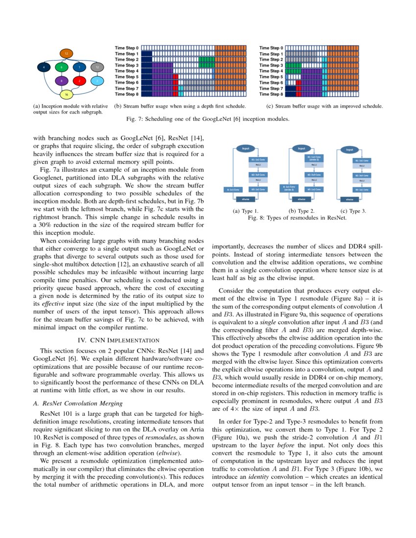 Dla Compiler And Fpga Overlay For Neural Network Inference Acceleration Deepai 