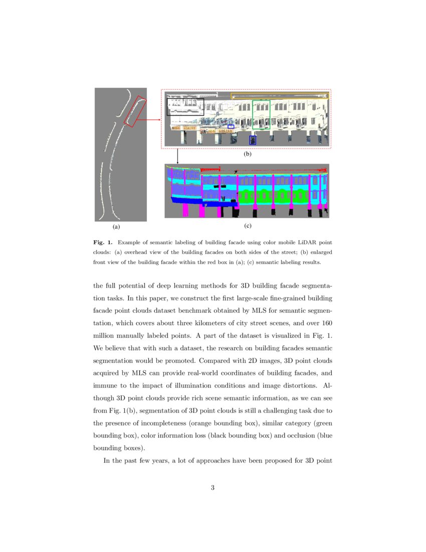 DLA-Net: Learning Dual Local Attention Features for Semantic Segmentation of Large-Scale ...