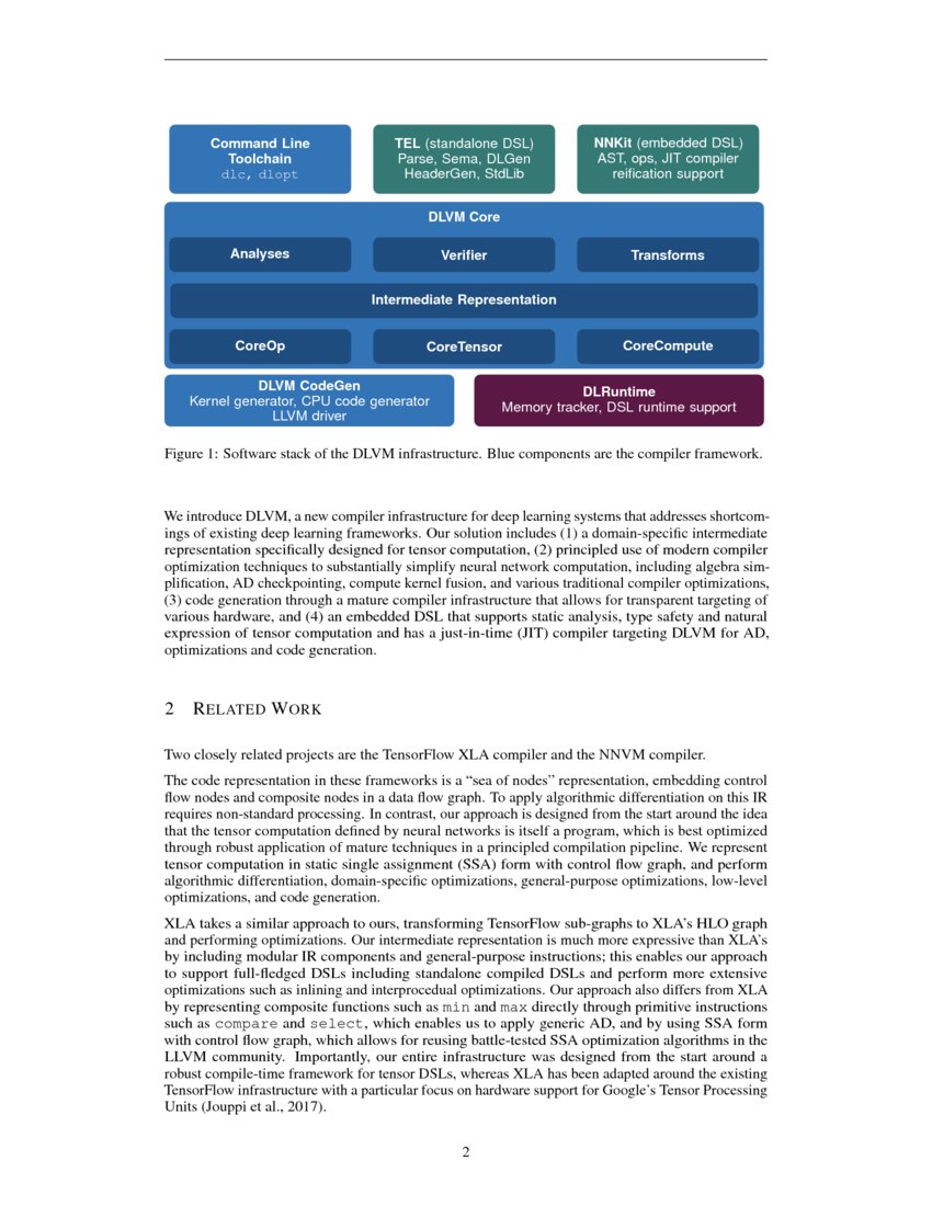 Dlvm A Modern Compiler Infrastructure For Deep Learning Systems Deepai