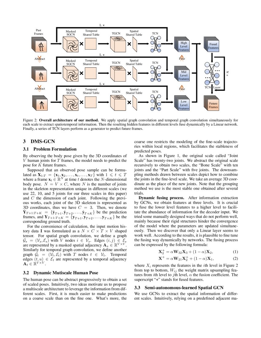 Dms Gcn Dynamic Mutiscale Spatiotemporal Graph Convolutional Networks For Human Motion