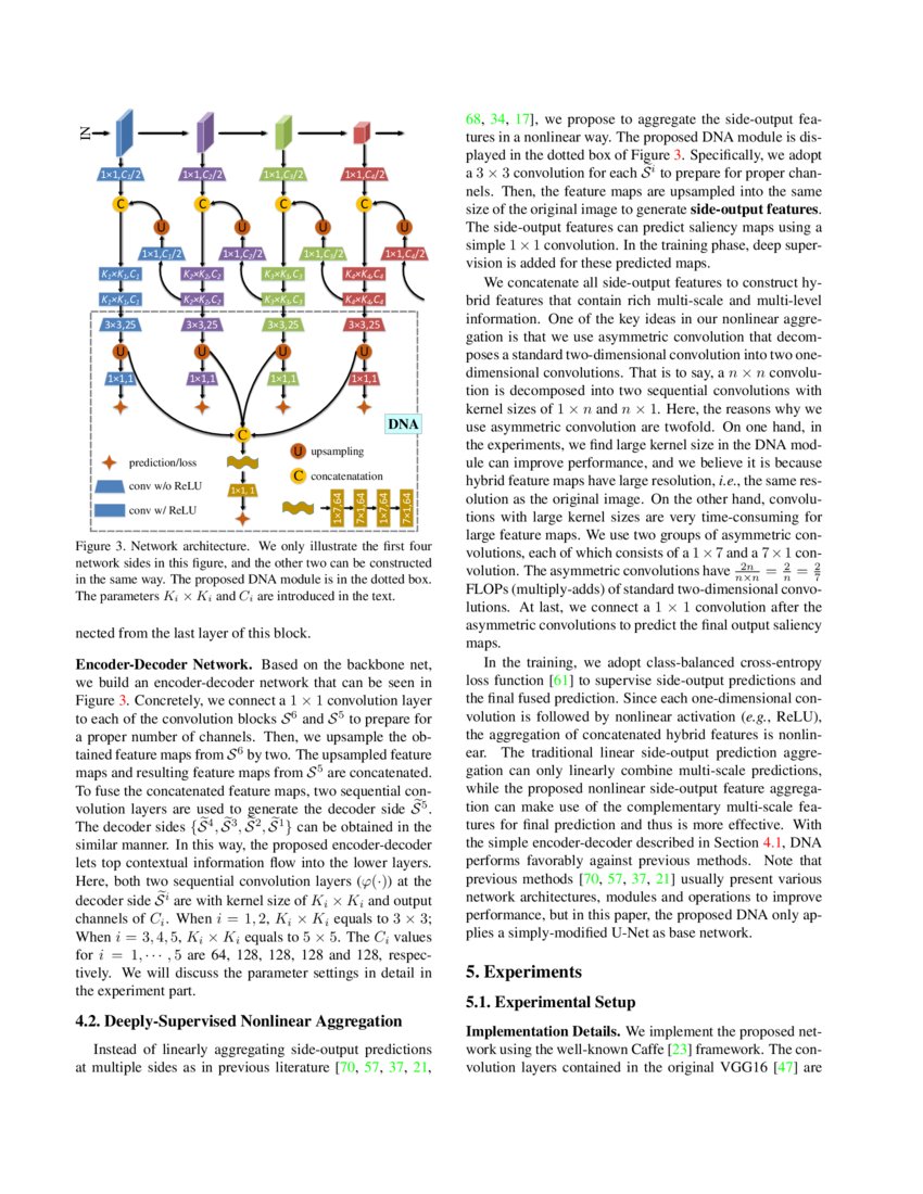 Dna Deeply Supervised Nonlinear Aggregation For Salient Object Detection Deepai
