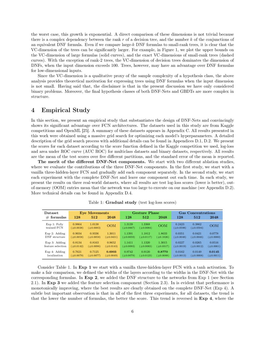 DNF-Net: A Neural Architecture for Tabular Data | DeepAI