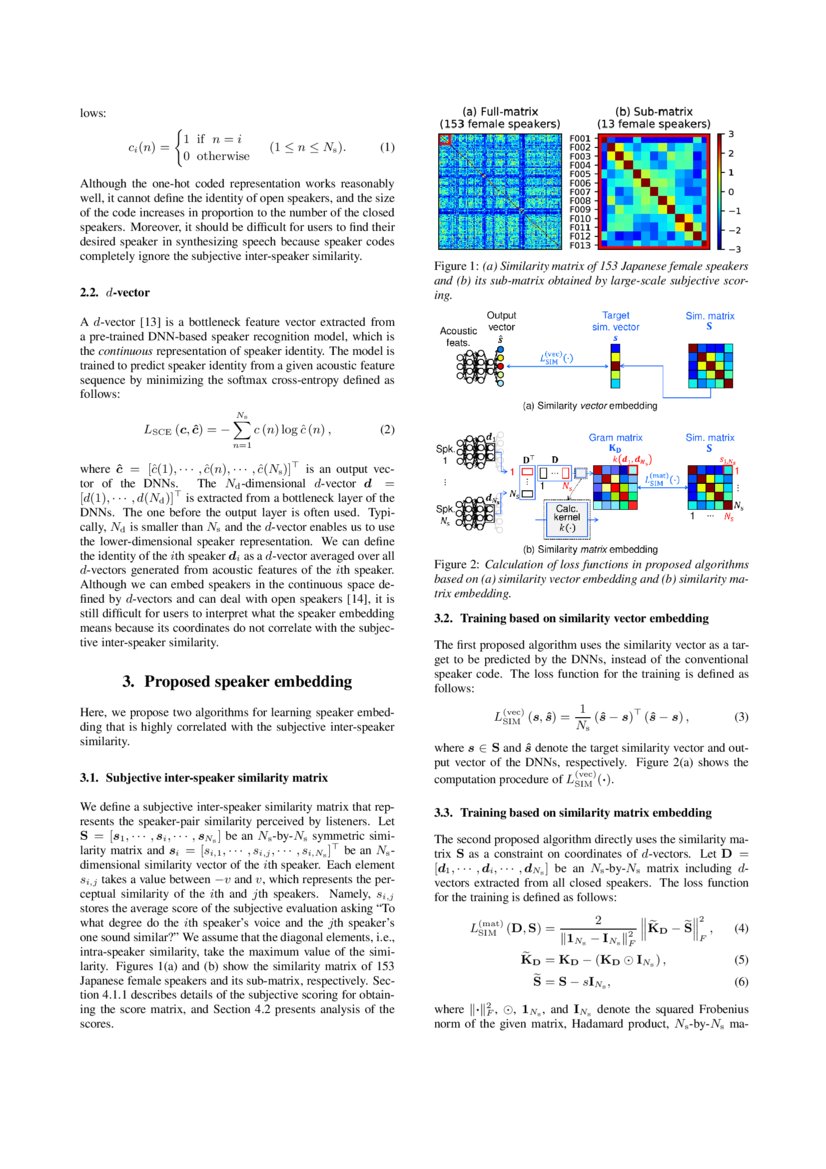 Dnn Based Speaker Embedding Using Subjective Inter Speaker Similarity For Multi Speaker Modeling 