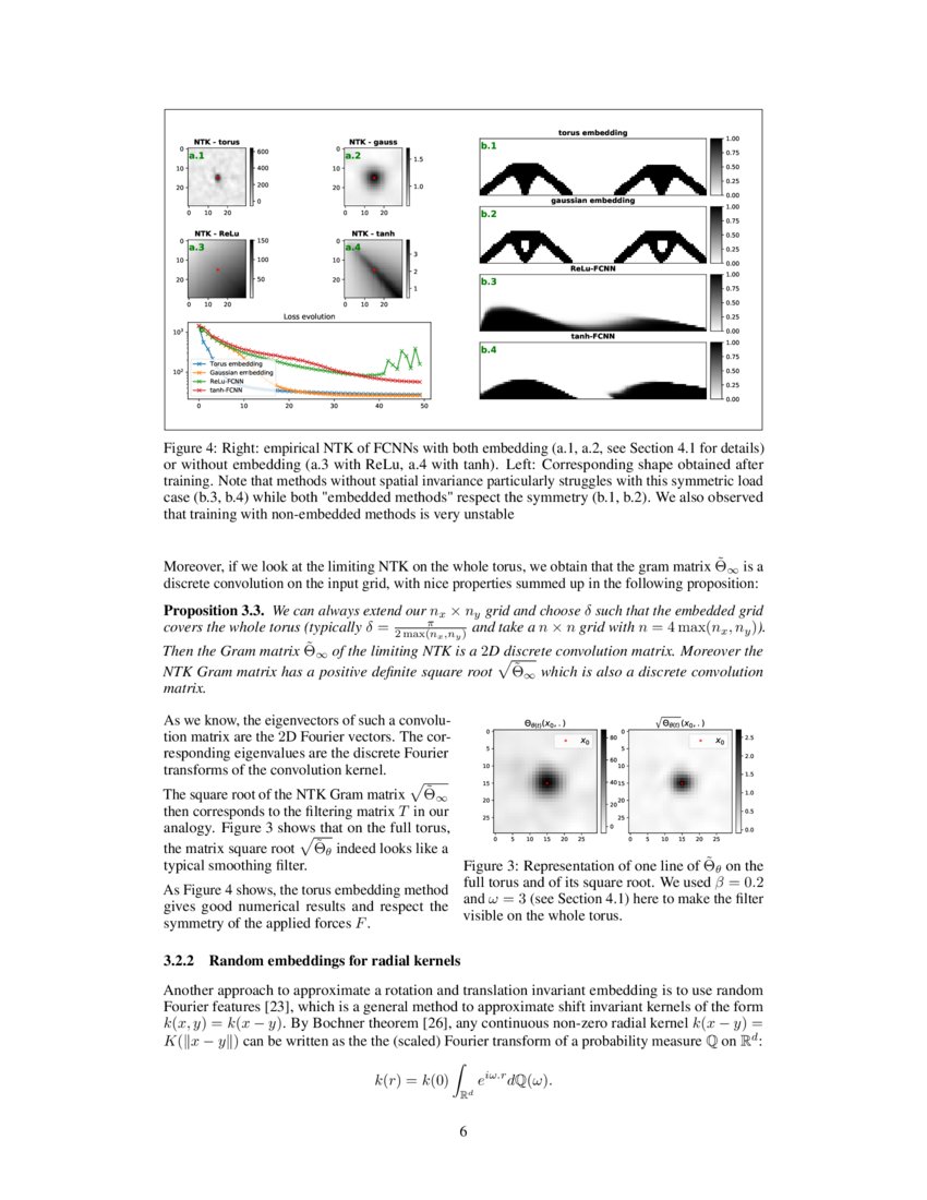 DNN-Based Topology Optimisation: Spatial Invariance and Neural Tangent Kernel | DeepAI