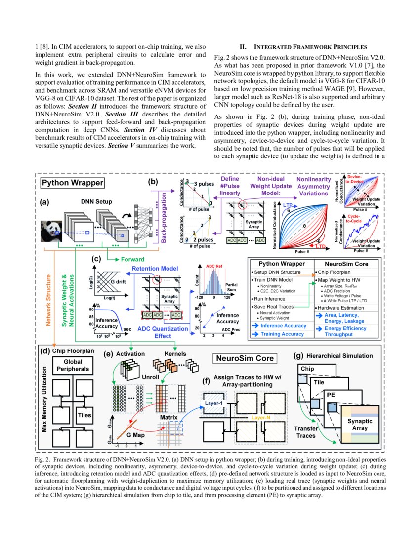 DNN+NeuroSim V2.0: An End-to-End Benchmarking Framework for Compute-in ...