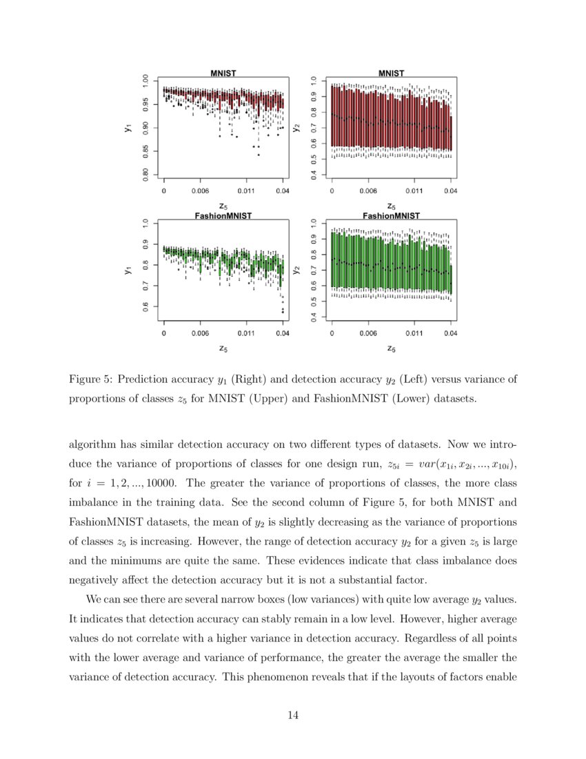 Do Aiq A Design Of Experiment Approach To Quality Evaluation Of Ai Mislabel Detection Algorithm