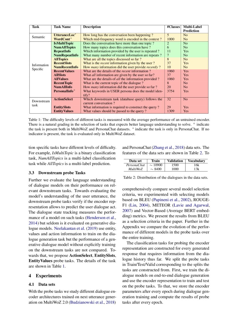Do Encoder Representations of Generative Dialogue Models Encode ...