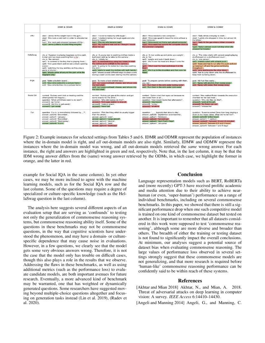 Do Fine-tuned Commonsense Language Models Really Generalize? | DeepAI