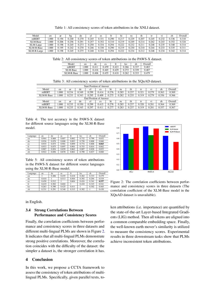 Do Multi-Lingual Pre-trained Language Models Reveal Consistent Token ...