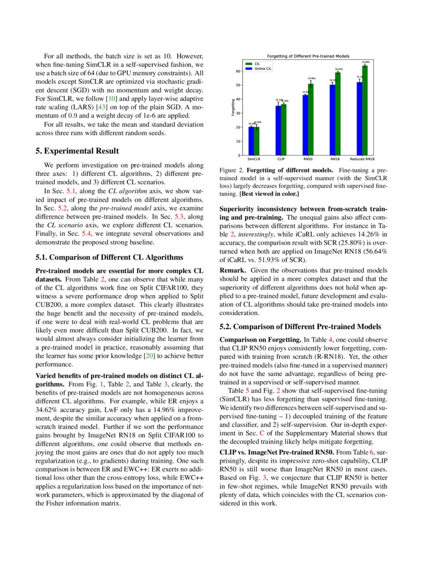 Do Pre-trained Models Benefit Equally in Continual Learning? | DeepAI
