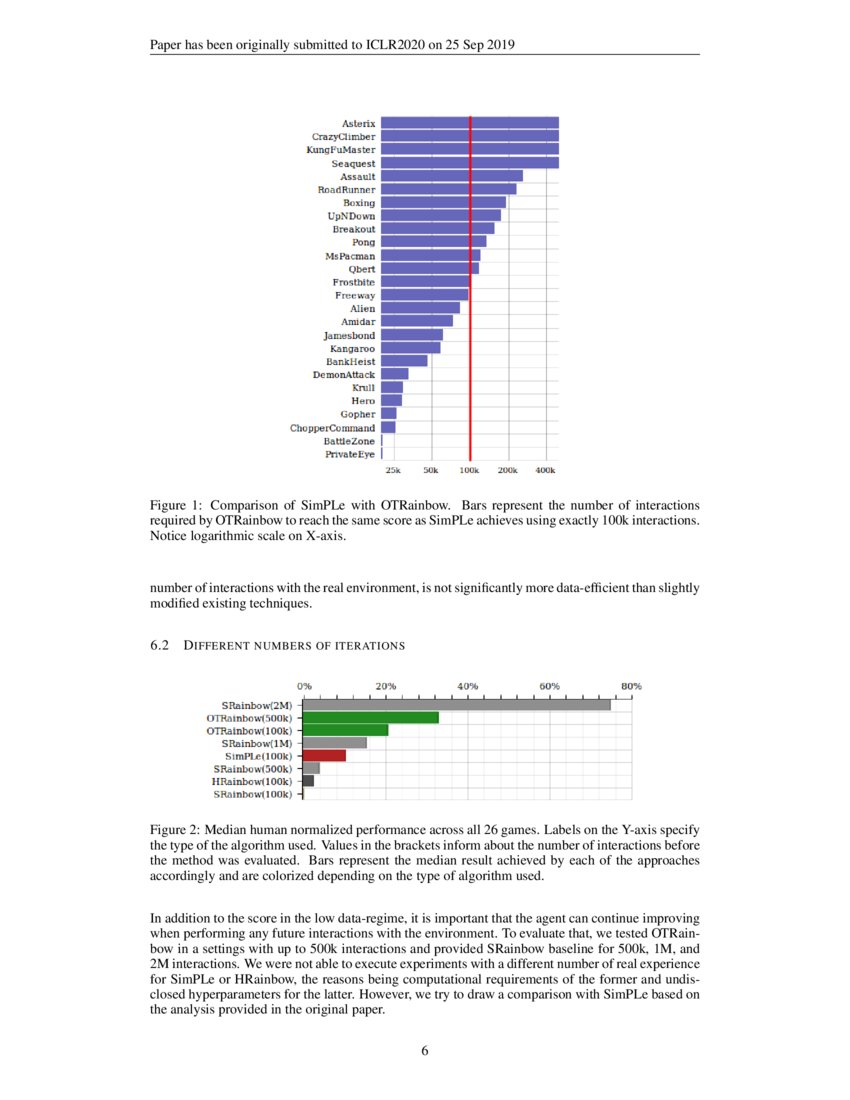 Do Recent Advancements In Model Based Deep Reinforcement Learning Really Improve Data Efficiency 2230