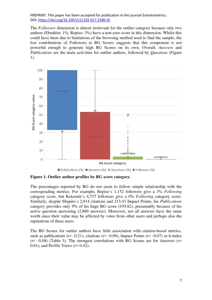 Do ResearchGate Scores create ghost academic reputations? | DeepAI