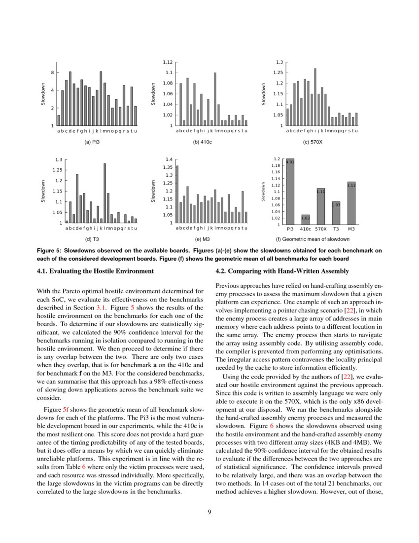 Do Your Cores Play Nicely? A Portable Framework for Multi-core ...