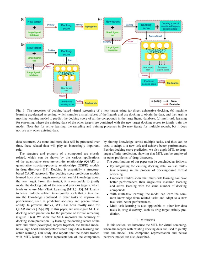Docking-based Virtual Screening with Multi-Task Learning | DeepAI