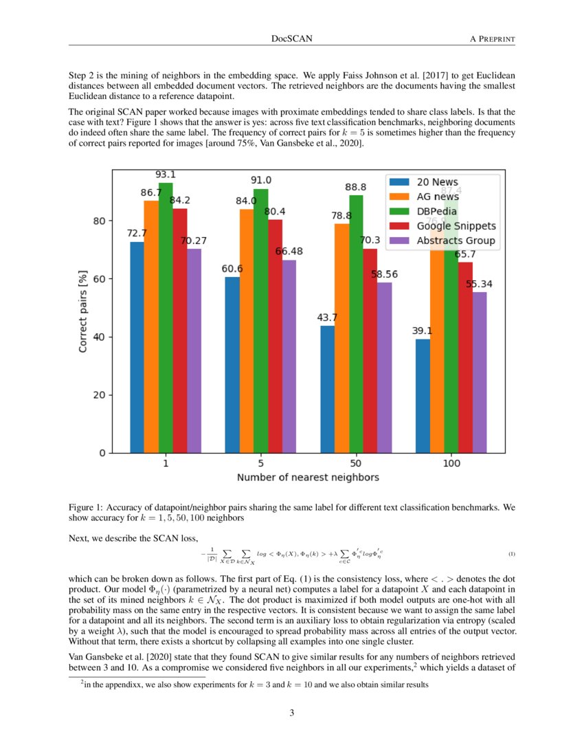 Docscan Unsupervised Text Classification Via Learning From Neighbors Deepai