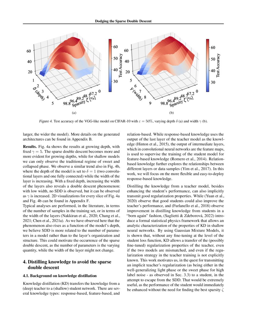 Dodging the Sparse Double Descent | DeepAI