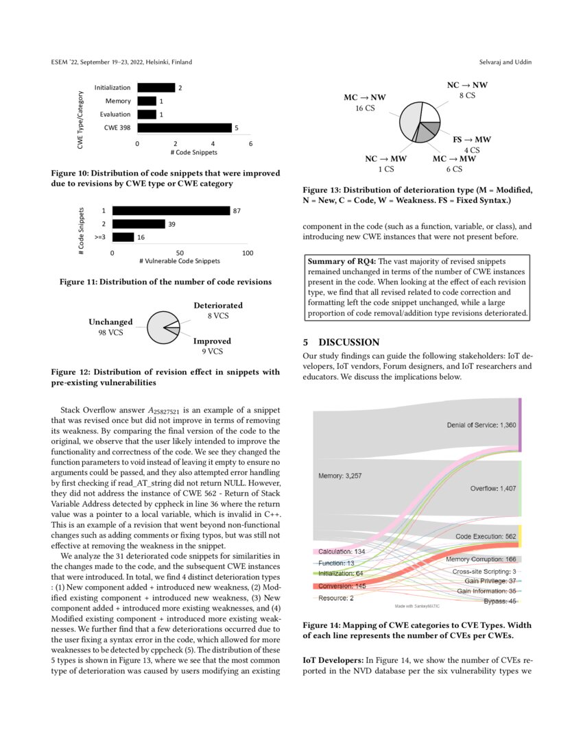 Does Collaborative Editing Help Mitigate Security Vulnerabilities In Crowd Shared Iot Code