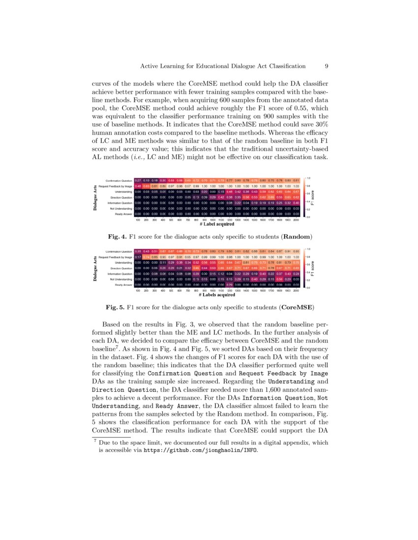 Does Informativeness Matter Active Learning For Educational Dialogue Act Classification Deepai