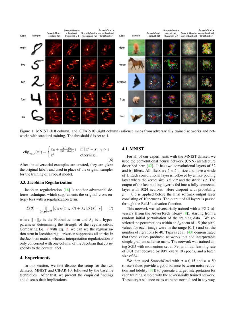 Does Interpretability Of Neural Networks Imply Adversarial Robustness Deepai 