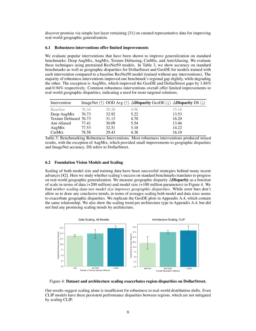 Does Progress On Object Recognition Benchmarks Improve Real World Generalization Deepai