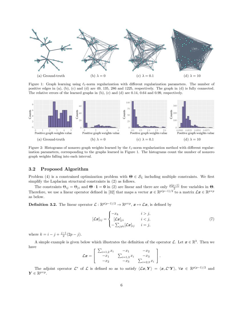 Does the ℓ_1-norm Learn a Sparse Graph under Laplacian Constrained Graphical Models? | DeepAI